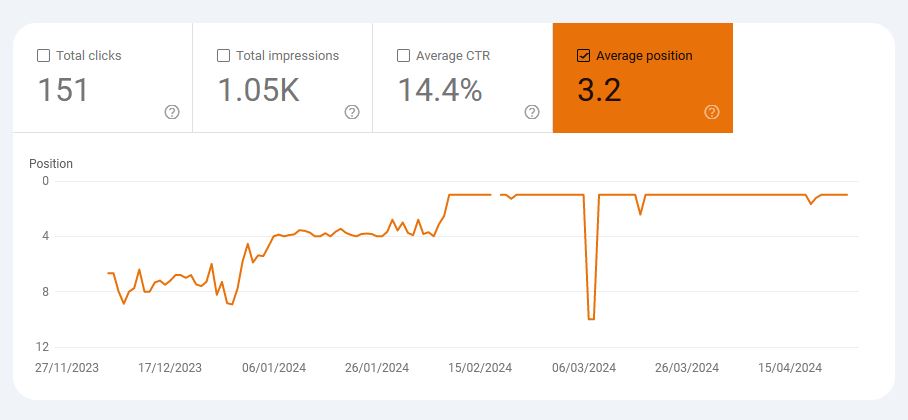 It’s official: March core update is over … – Page 2 – Google – Digital Matrix Cafe Forum
