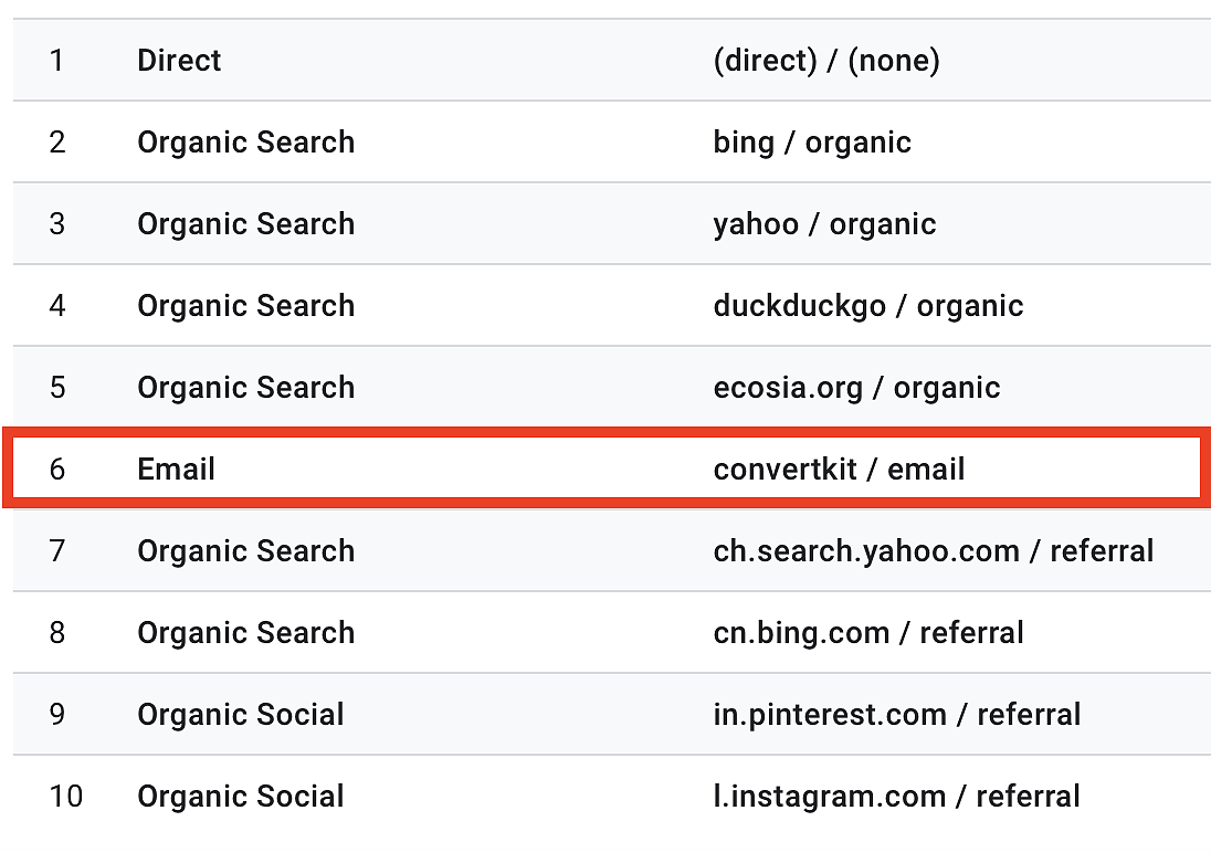 Google Analytics – Visitors from Email? – Page 2 – Google – Digital Matrix Cafe Forum